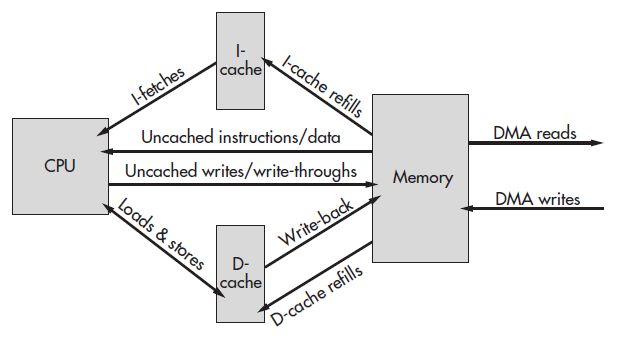 mips cache